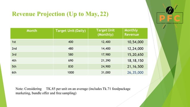 PFC-project-Plan.pptx