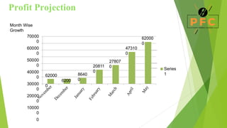 PFC-project-Plan.pptx