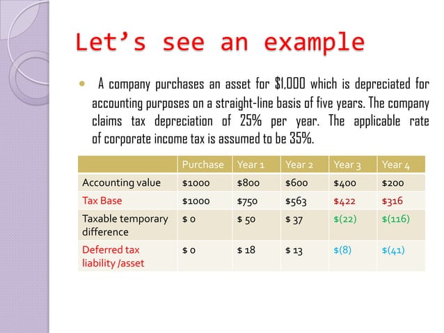 PFC Balance Sheet Analysis | PPTX | Stocks and Bonds | Personal Investing