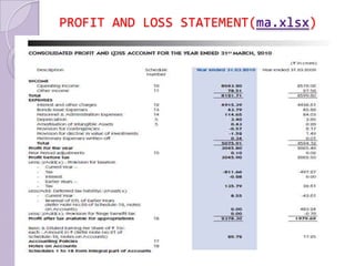 PFC Balance Sheet Analysis | PPTX