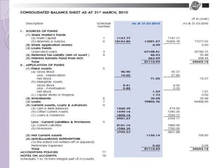 PFC Balance Sheet Analysis | PPTX | Stocks and Bonds | Personal Investing