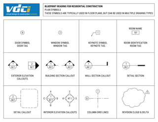 PFC101-Handout-Basics. lectura de planos. | PDF