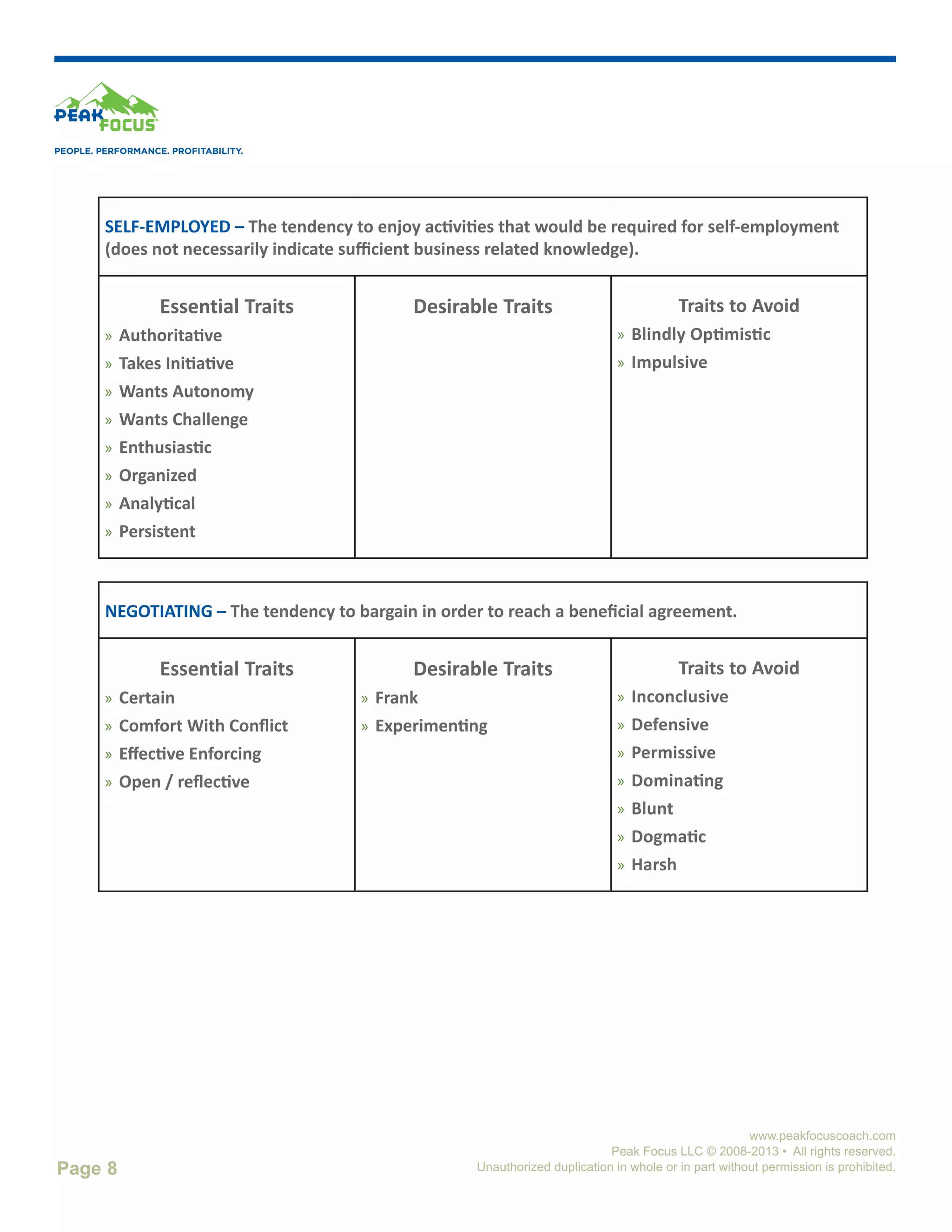 Behavioral Competencies Suitability Traits | PDF