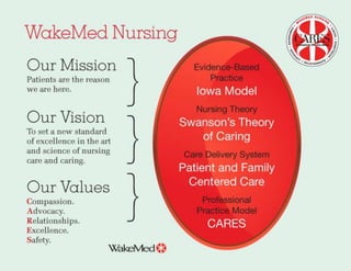 WakeMed Patient Family Centered Care Rollout | PPTX