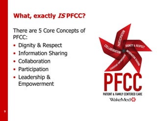 WakeMed Patient Family Centered Care Rollout | PPTX