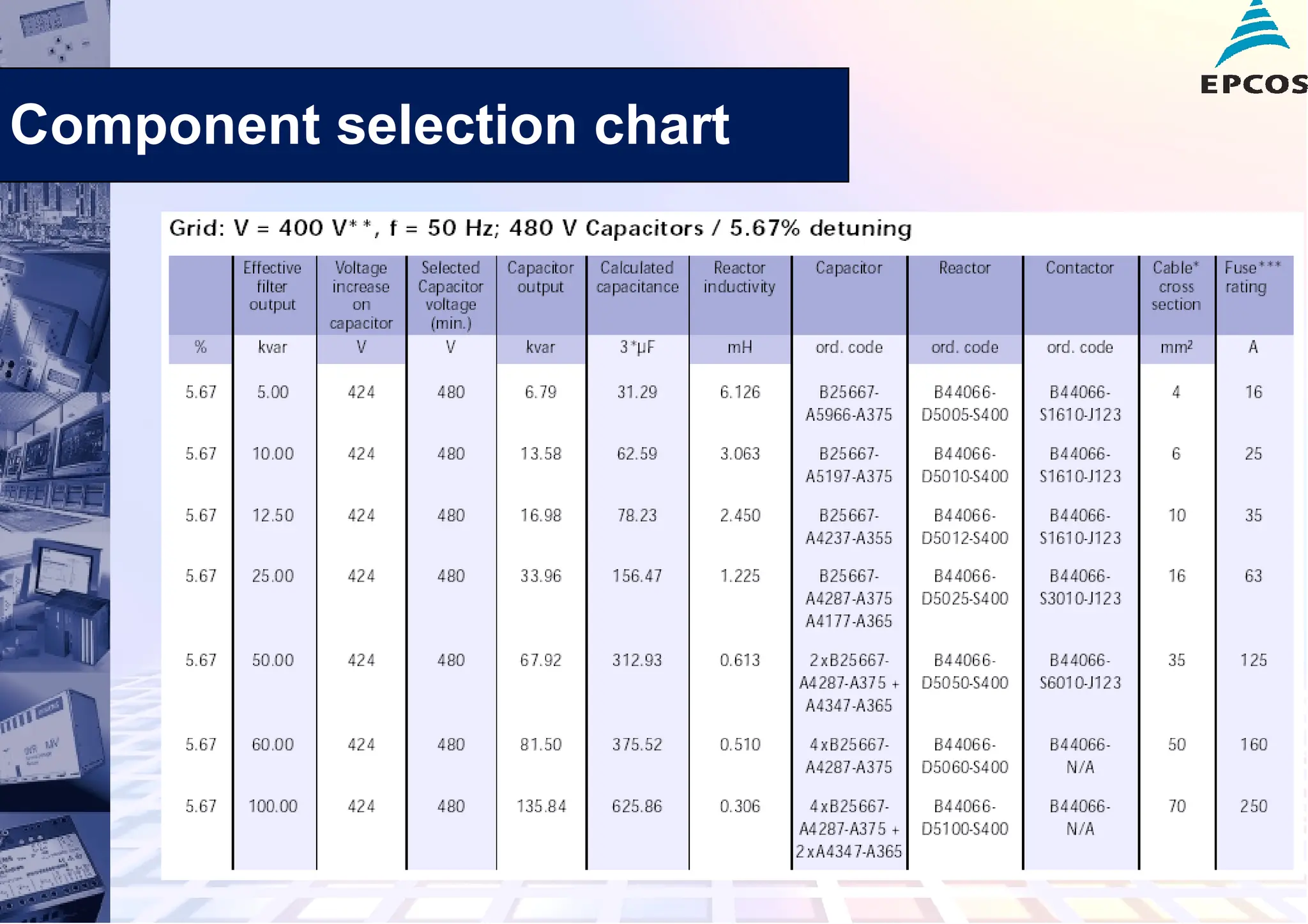 The pfc_calculation_of_harmonic_filters.pdf