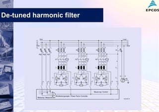 The pfc_calculation_of_harmonic_filters.pdf