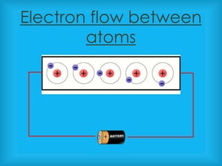 1. reaction of electrons | PPT