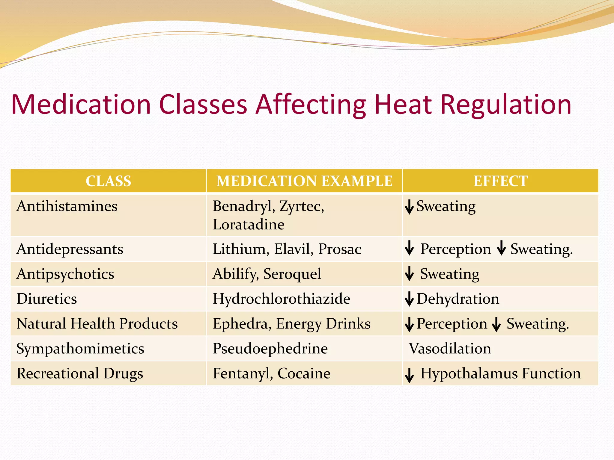 Army Heat Injuries | PPTX