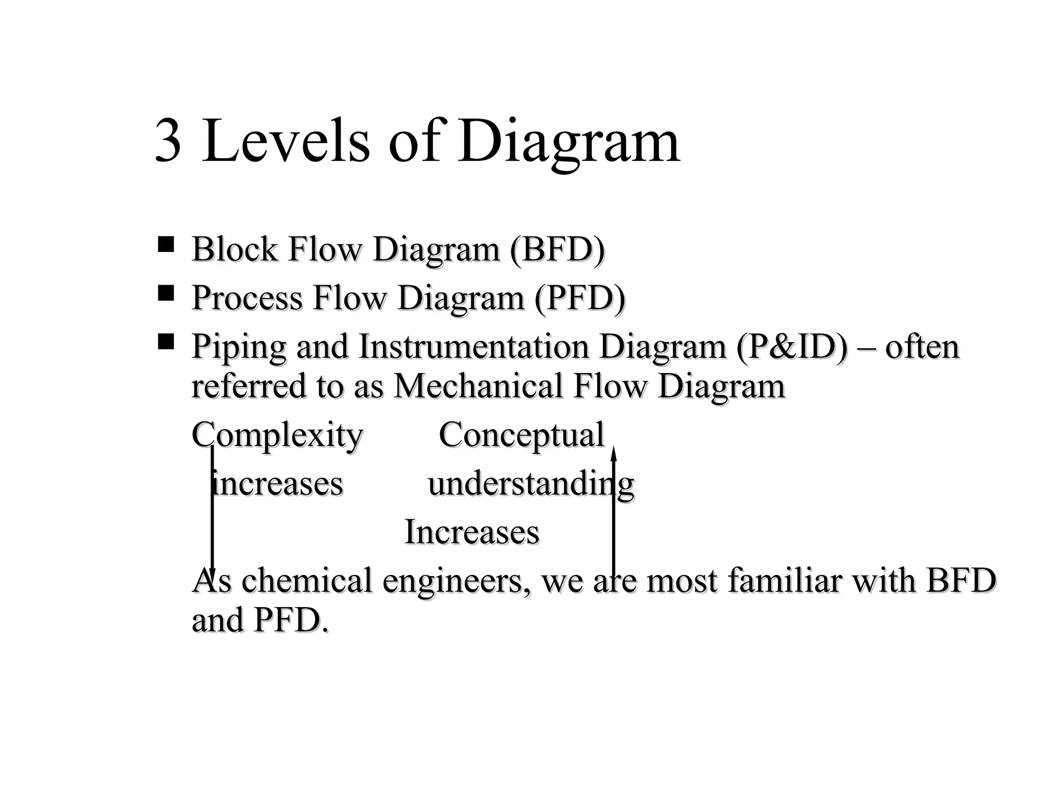 Piping and Instrumentation / Process Flow Diagram | PPT