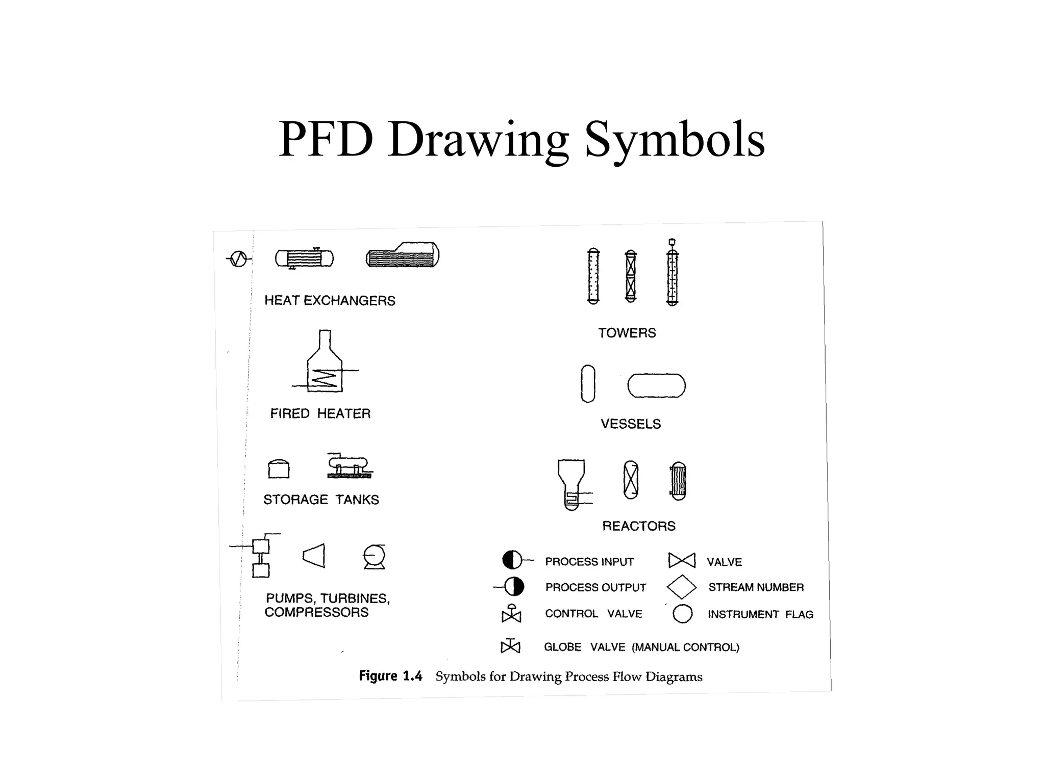 Piping and Instrumentation / Process Flow Diagram | PPT