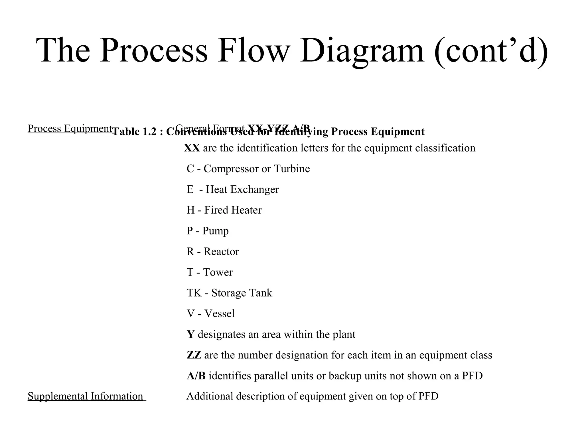 Piping and Instrumentation / Process Flow Diagram | PPT