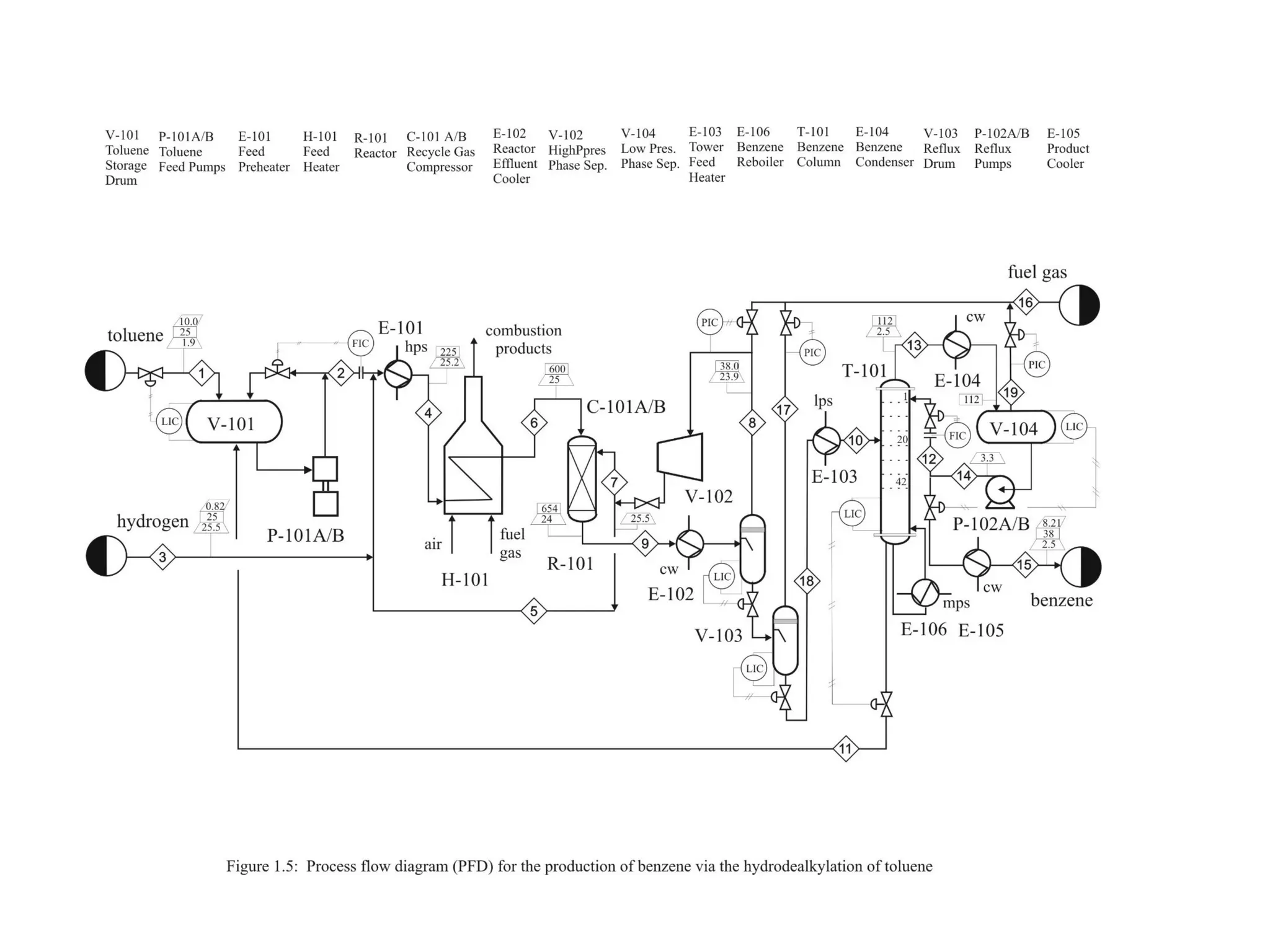 Piping and Instrumentation / Process Flow Diagram | PPT