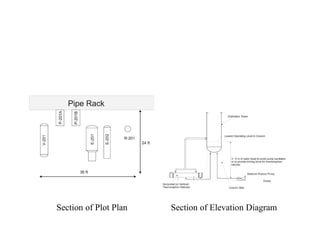 Piping and Instrumentation / Process Flow Diagram | PPT