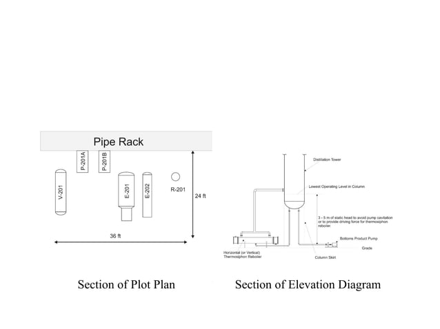 Piping and Instrumentation / Process Flow Diagram | PPT