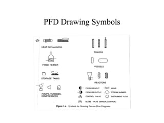 Piping and Instrumentation / Process Flow Diagram | PPT