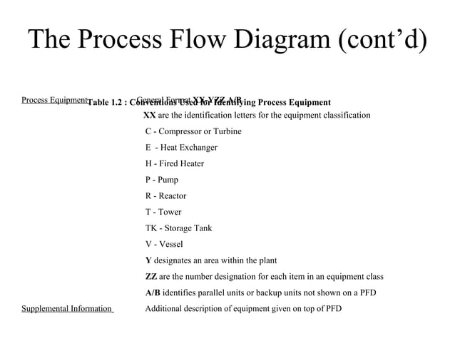 Piping and Instrumentation / Process Flow Diagram | PPT