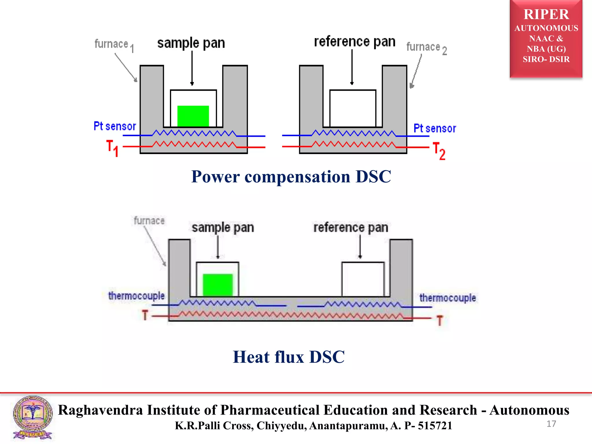 Differential Thermal analysis and Differential Scanning calorimetry. | PPTX