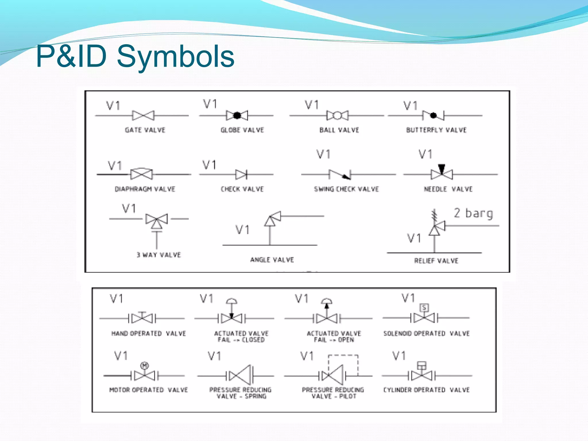 ipec.info | Pfd p&id | PPT