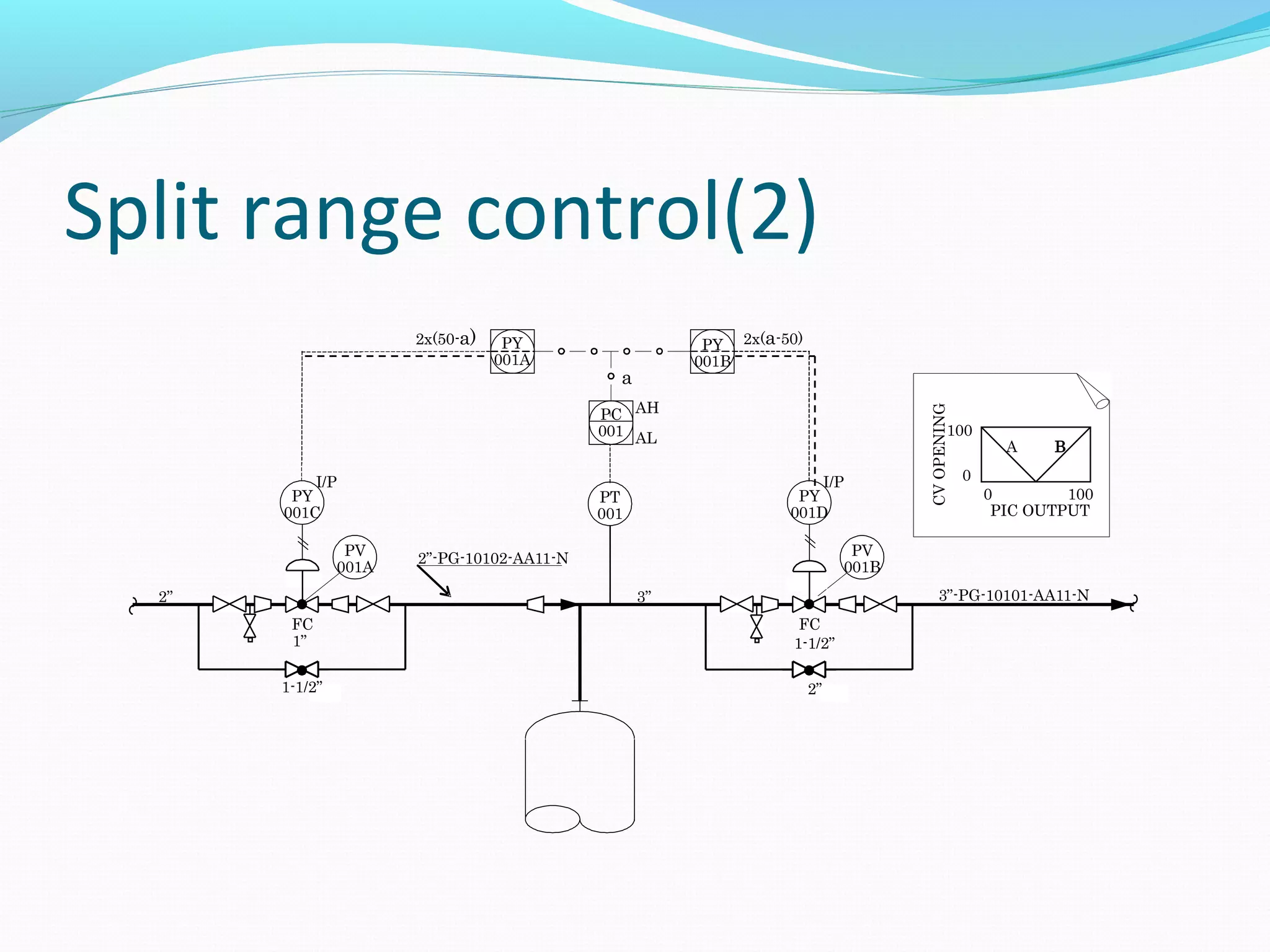 ipec.info | Pfd p&id | PPT