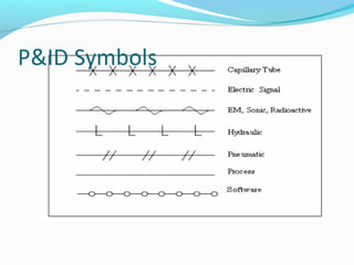ipec.info | Pfd p&id | PPT