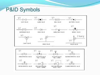 ipec.info | Pfd p&id | PPT