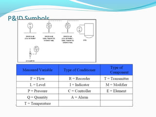 ipec.info | Pfd p&id | PPT