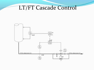 ipec.info | Pfd p&id | PPT
