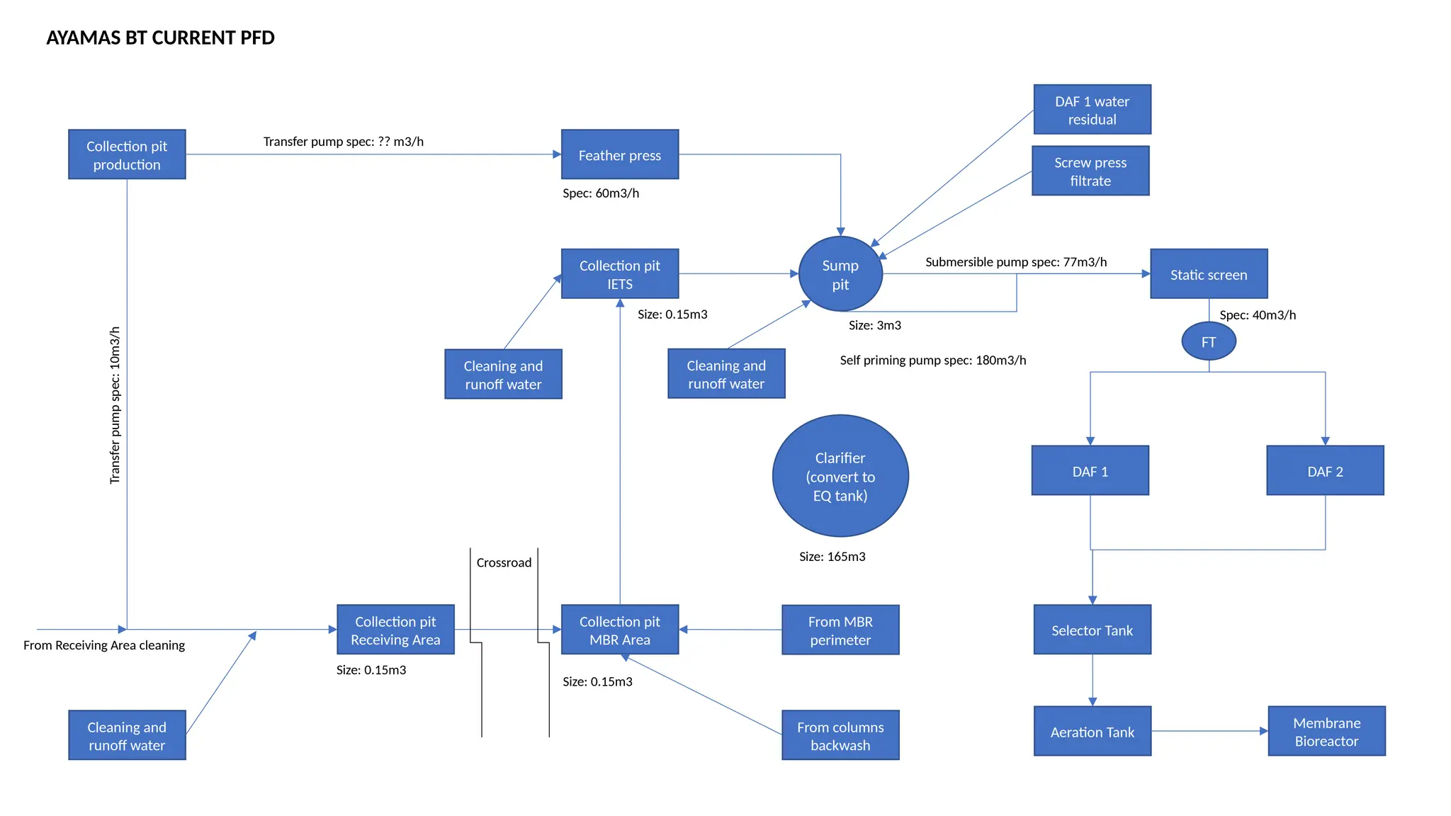 PFD analysis on the relevant process flow.pptx