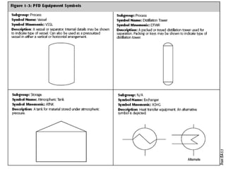 Process Flow Diagram and P&I Diagram.pptx