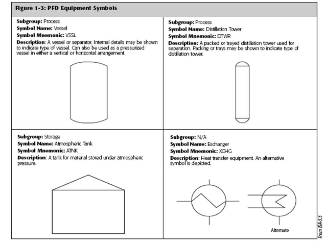 Process Flow Diagram and P&I Diagram.pptx