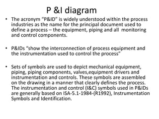 Process Flow Diagram and P&I Diagram.pptx
