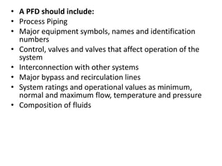 Process Flow Diagram and P&I Diagram.pptx