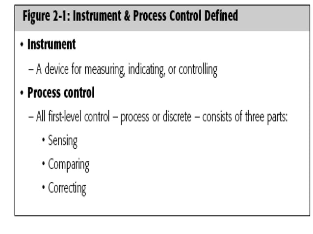 Process Flow Diagram and P&I Diagram.pptx