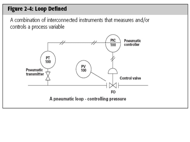 Process Flow Diagram and P&I Diagram.pptx