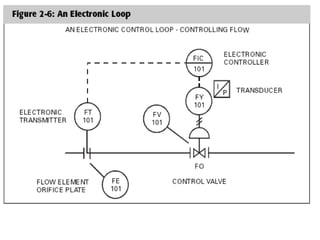 Process Flow Diagram and P&I Diagram.pptx
