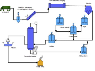 Process Flow Diagram and P&I Diagram.pptx