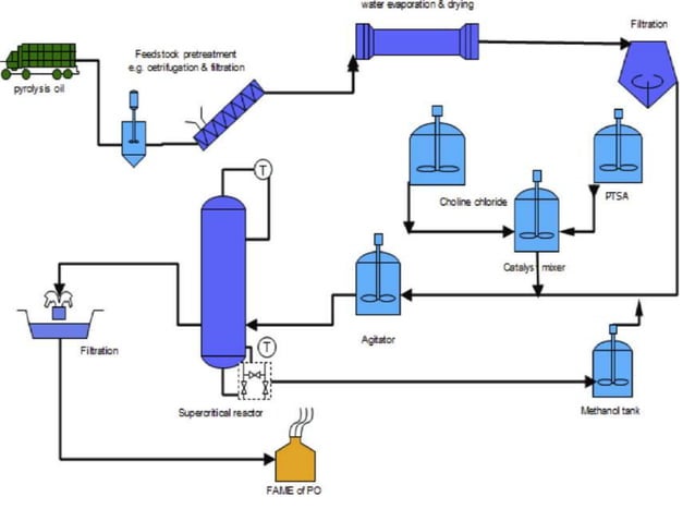 Process Flow Diagram and P&I Diagram.pptx