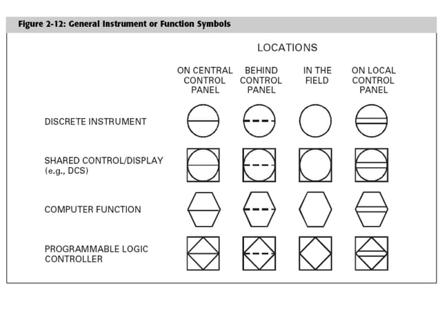 Process Flow Diagram and P&I Diagram.pptx