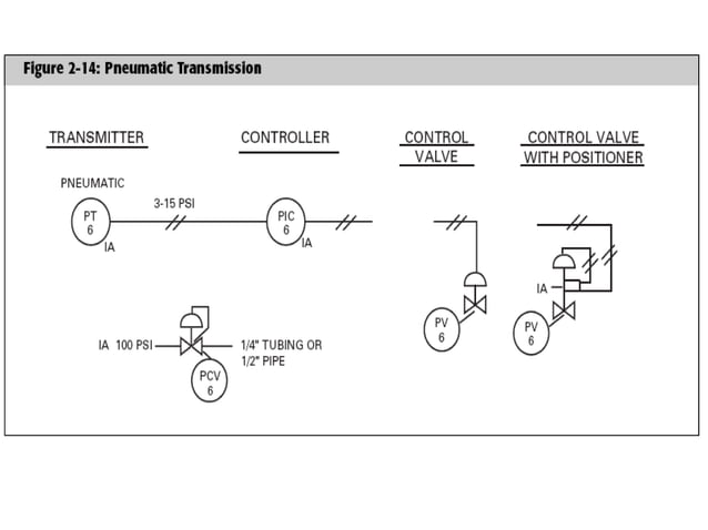 Process Flow Diagram and P&I Diagram.pptx