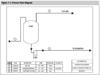 Process Flow Diagram and P&I Diagram.pptx