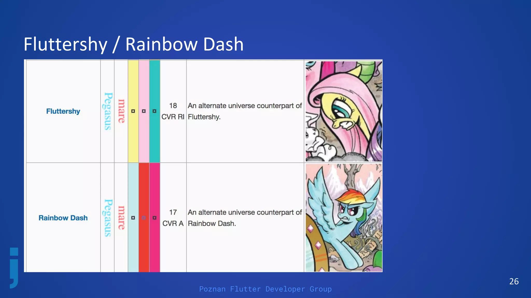 Animations in Flutter | PDF | Web Development | Internet