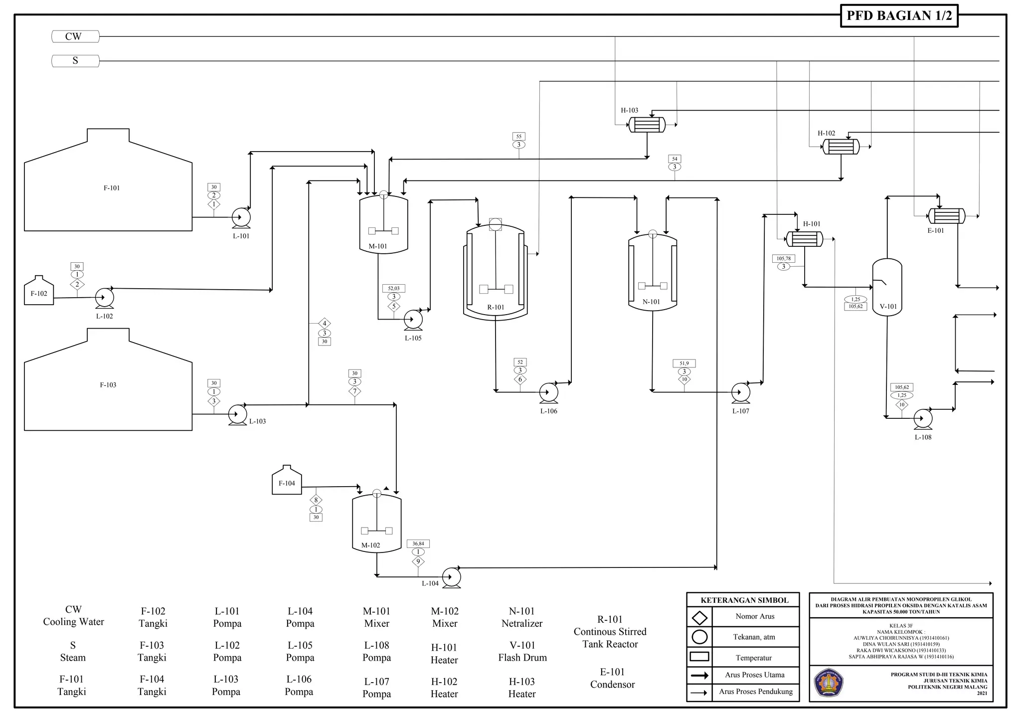Pfd monopropilen glikol kel3.3 fd3tk | PDF