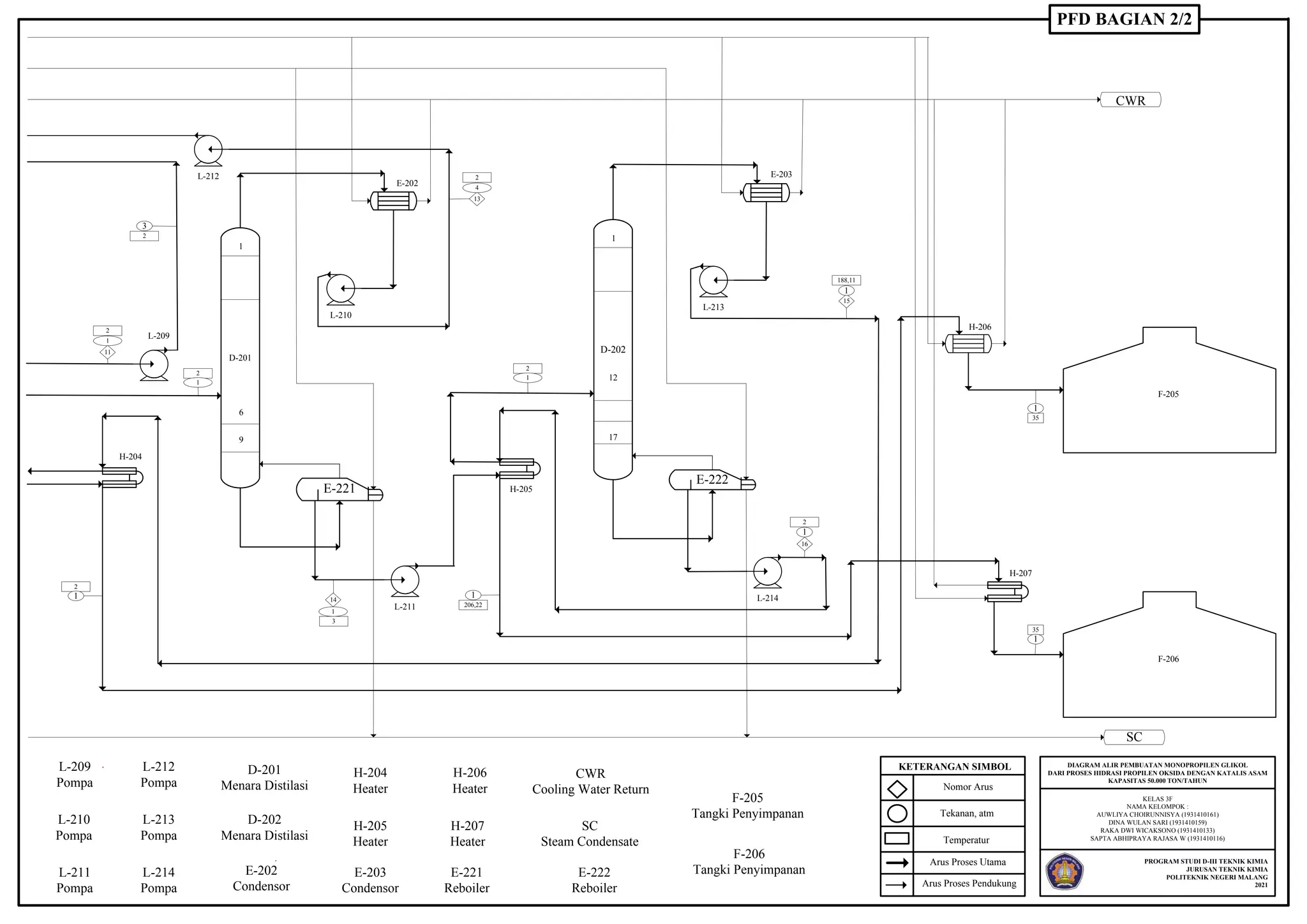 Pfd monopropilen glikol kel3.3 fd3tk | PDF