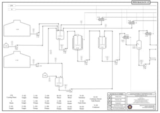 Pfd monopropilen glikol kel3.3 fd3tk | PPT