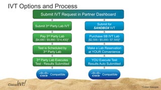 DEVNET-1102 Introduction to the DevNet Sandbox and IVT | PPT