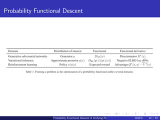 probability functional descent | PDF