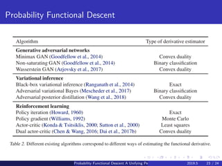 probability functional descent | PDF