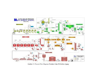 Proses Flow Diagram PG.kebon Agung, Malang | DOCX