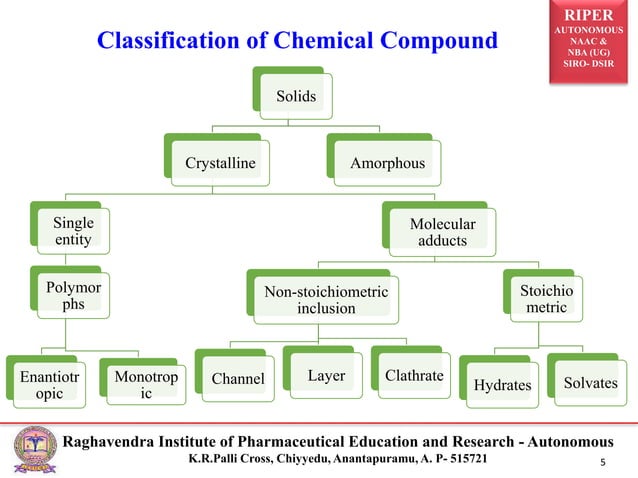 Crystal Morphology & Variations | PPTX